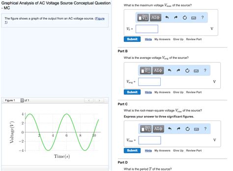 Solved A Graph Of The Output From An Ac Voltage Source