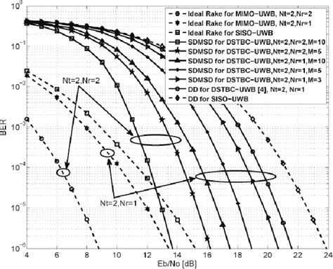 Figure 1 From Sphere Decoding Based Multiple Symbol Detection For