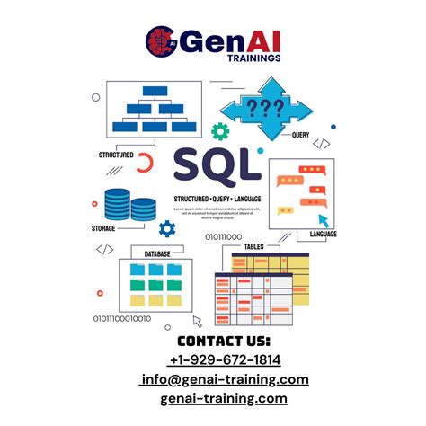 Genai On Linkedin Sqlfordataanalysts Dataanalytics Datascience Sql Techskills