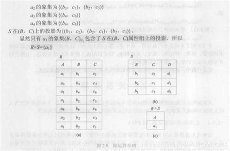 数据库系统概论(第5版) 个人整理详细笔记——基础篇数据库系统概论第五版笔记幼儿园老小的博客 Csdn博客 数据库系统概论(第5版) 个人整理详细笔记——基础篇数据库系统概论第五版笔记幼儿园老小的博客 Csdn博客