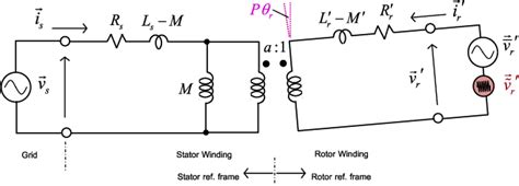 Figure 1 From A Synchro Perspective Based High Frequency Voltage Injection Method For Position