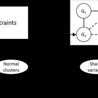 The Percentage Of Shared Variables Of CSP Instances Download Scientific Diagram