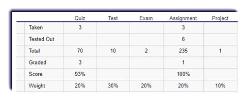 Viewing A Babe S Progress Report Edgenuity
