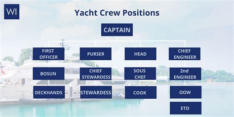 yacht crew positions hierarchy missions and salaries explained wi luxury