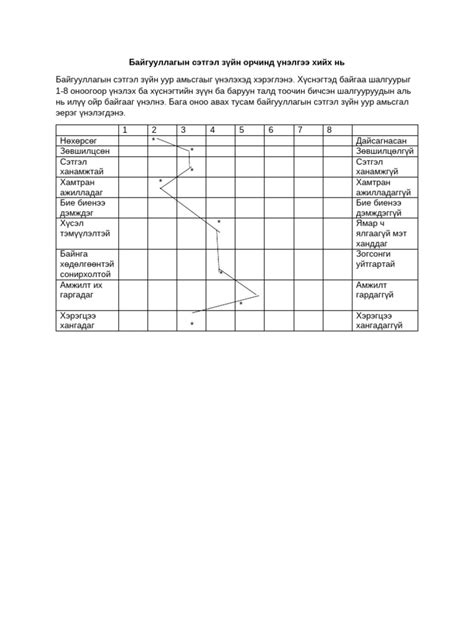 Байгууллагын сэтгэл зүйн орчинд үнэлгээ хийх нь Pdf