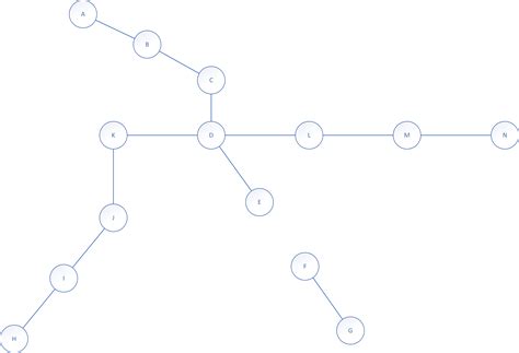 61 Appendix I Graph Theory Workforce Libretexts