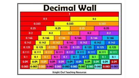 Decimal Wall Poster
