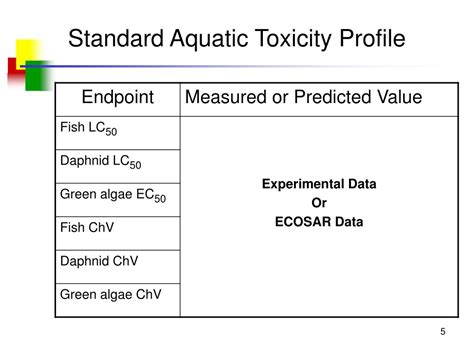 Ppt Ecological Structure Activity Relationship Ecosar Model For