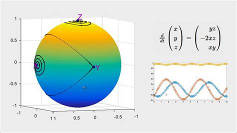 Learn Differential Equations MATLAB Simulink
