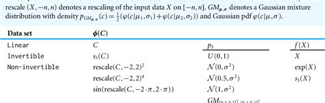 Table 1 From Analysis Of Cause Effect Inference By Comparing Regression