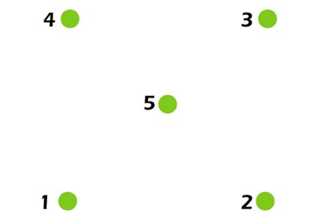 The Most Insightful Stories About Graph Coloring Medium