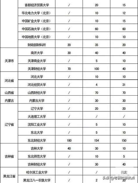 會計專業碩士（mpacc）考研複習備考手冊 每日頭條