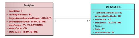 Cdisc Standards Explaining Sdtm Cdash Adam Odm Xml Altexsoft