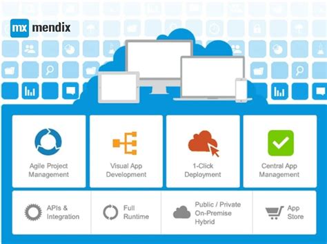 mendix low code benefits accelerate business growth