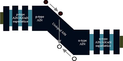 Table From Effect Of UV LED Fluence Rate And Reflection On Inactivation Of Microorganisms
