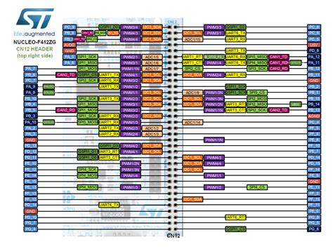nucleo f412zg mbed