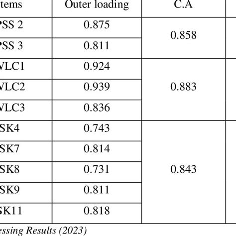 Pls Algorithm Results Display Download Scientific Diagram