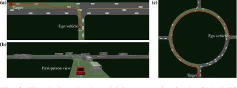 Figure 2 From Efficient Deep Reinforcement Learning With Imitative Expert Priors For Autonomous