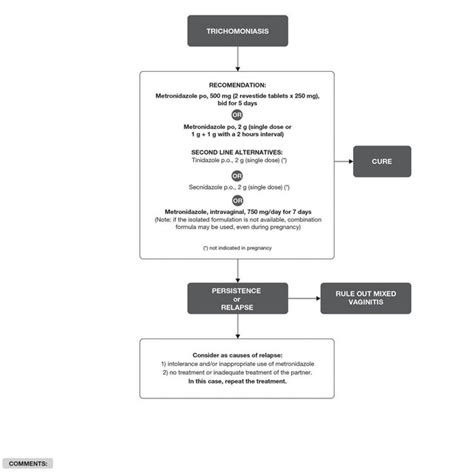 Treatment For Aerobic Vaginitisdesquamative Inflammatory Vaginitis