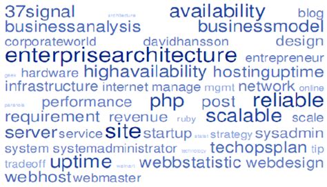 tag cloud based on the proposed model download scientific diagram