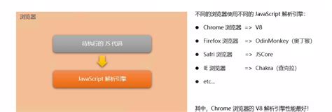 浏览器中的javascript浏览器中js的组成部分 Csdn博客