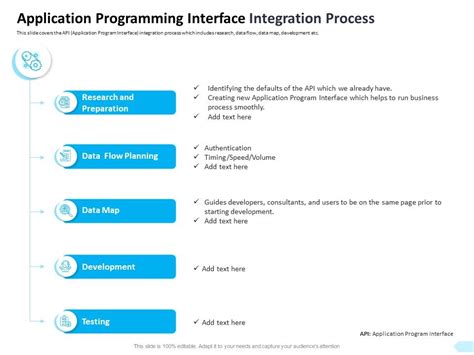 api integration software development application programming interface integration process
