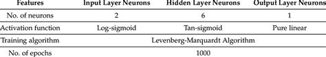 Proposed Artificial Neural Network Ann Parameters Download Scientific Diagram