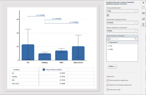 Charts Comparison Properties Flowjo Llc