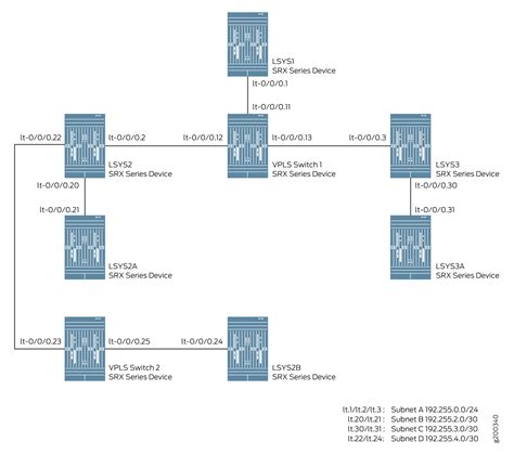 Primary Logical Systems Overview Junos Os Juniper Networks