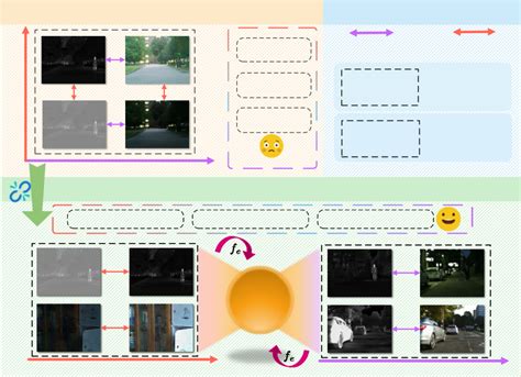 논문 리뷰 Learning A Unified Degradation Aware Representation Model For Multi Modal Image Fusion