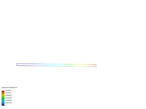 Cantilever Beam Bending Analysis By Clittle20 Simscale