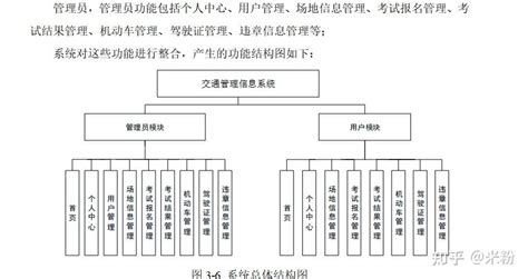 基于j2ee的交通管理信息系统 交通管理系统 知乎