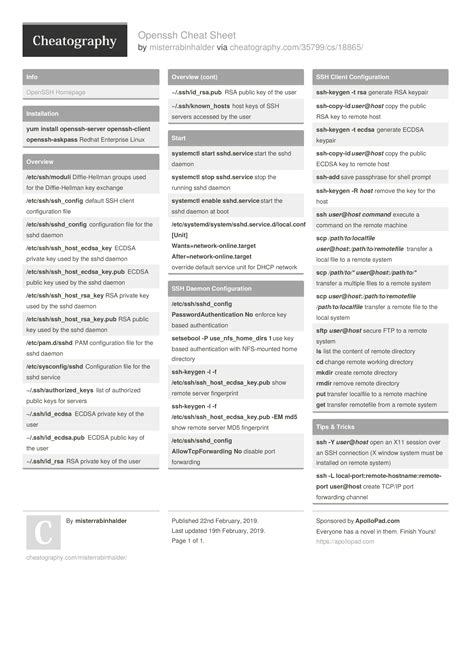 openssh cheat sheet by misterrabinhalder programming ssh r cheatography