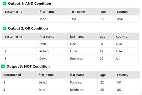 30daysofsql Sqlchallenge Learnsql Databasequeries Sqltips Jagruti Ghadge