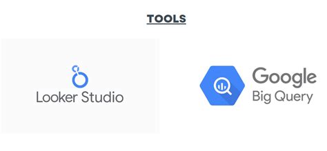 E Commerce Analysis Using Sql Study Case Perusahaan E Commerce By Muhammadsampaga Jul