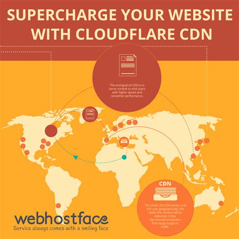 9 cloudflare static hosting information and characteristic