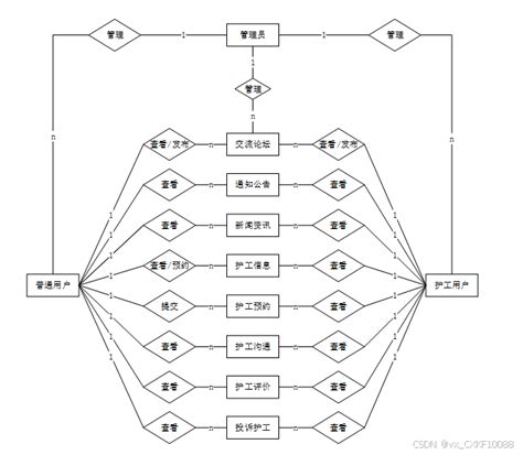 Ssm医疗陪护系统 附源码23916 Csdn博客