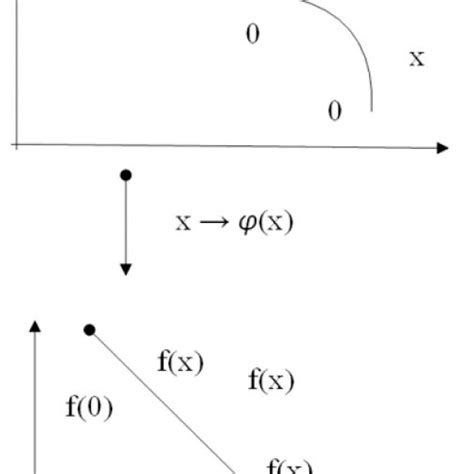 asift simulation image and matching download scientific diagram