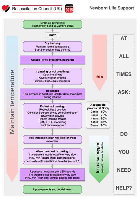 Neonatal Life Support The Resus Room