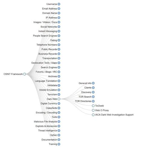 Best Osint Tools For 2020