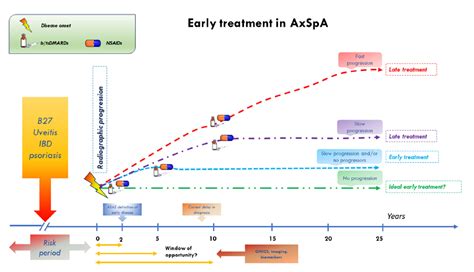 Diagnostic Delay Papers Act On Axial Spa