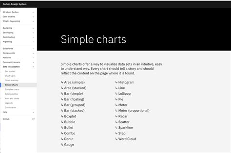 Design Decompose Simple Chart Guidance · Issue 1259 · Carbon Design System Carbon Platform