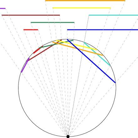 An Overlap Graph Above For A Cargo Ship And Its Corresponding Circle Download Scientific