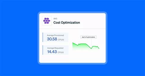 Gcp Cost Optimization 7 Essential Tactics For 2025 Cast Ai