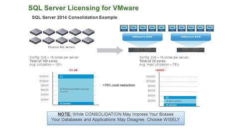 Successfully Virtualizing Sql Server On Vsphere Ppt Download