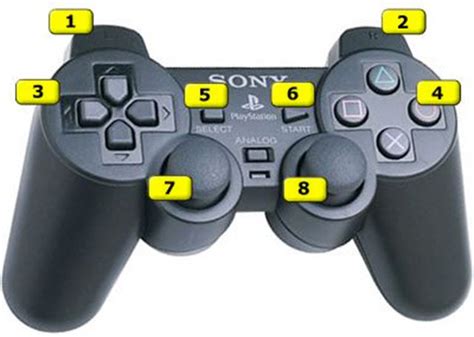 Ps2 Controller Layout