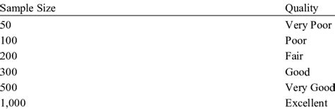 Sample Size Classification Download Table