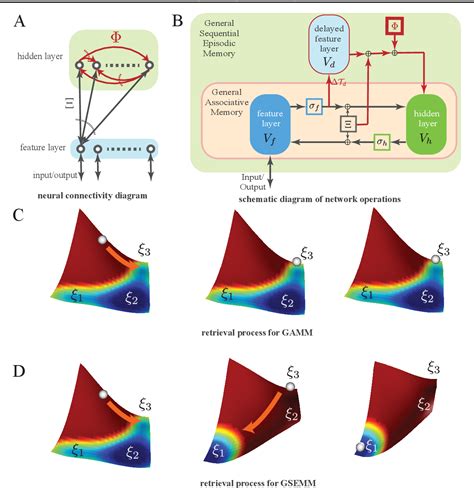 Figure 1 From General Sequential Episodic Memory Model Semantic Scholar