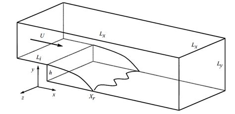 Backward Facing Step Flow Configuration Download Scientific Diagram