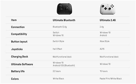 Does A Controller Like This Even Exist Rcontroller